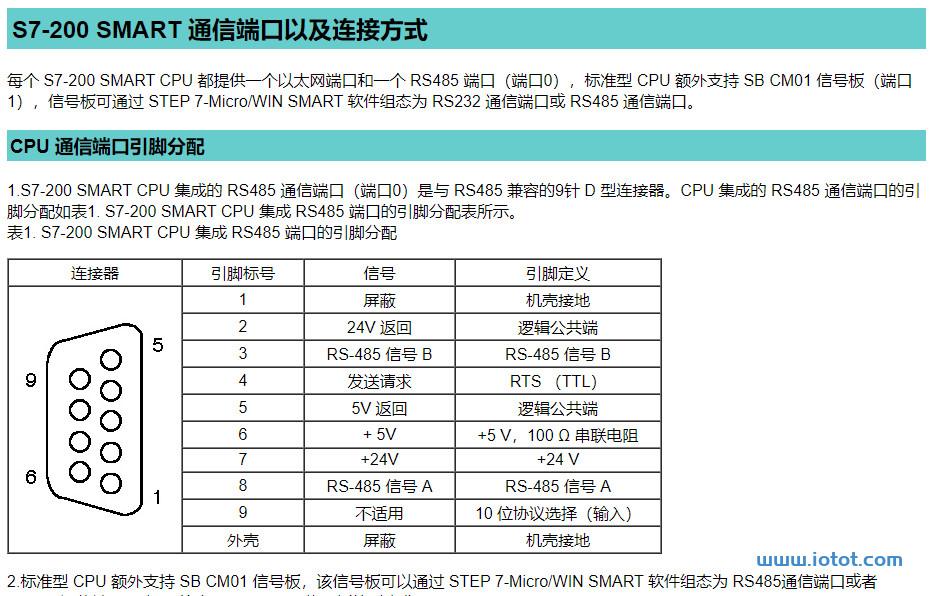 S7-200 SMART 485接线 | 四川快测科技有限公司